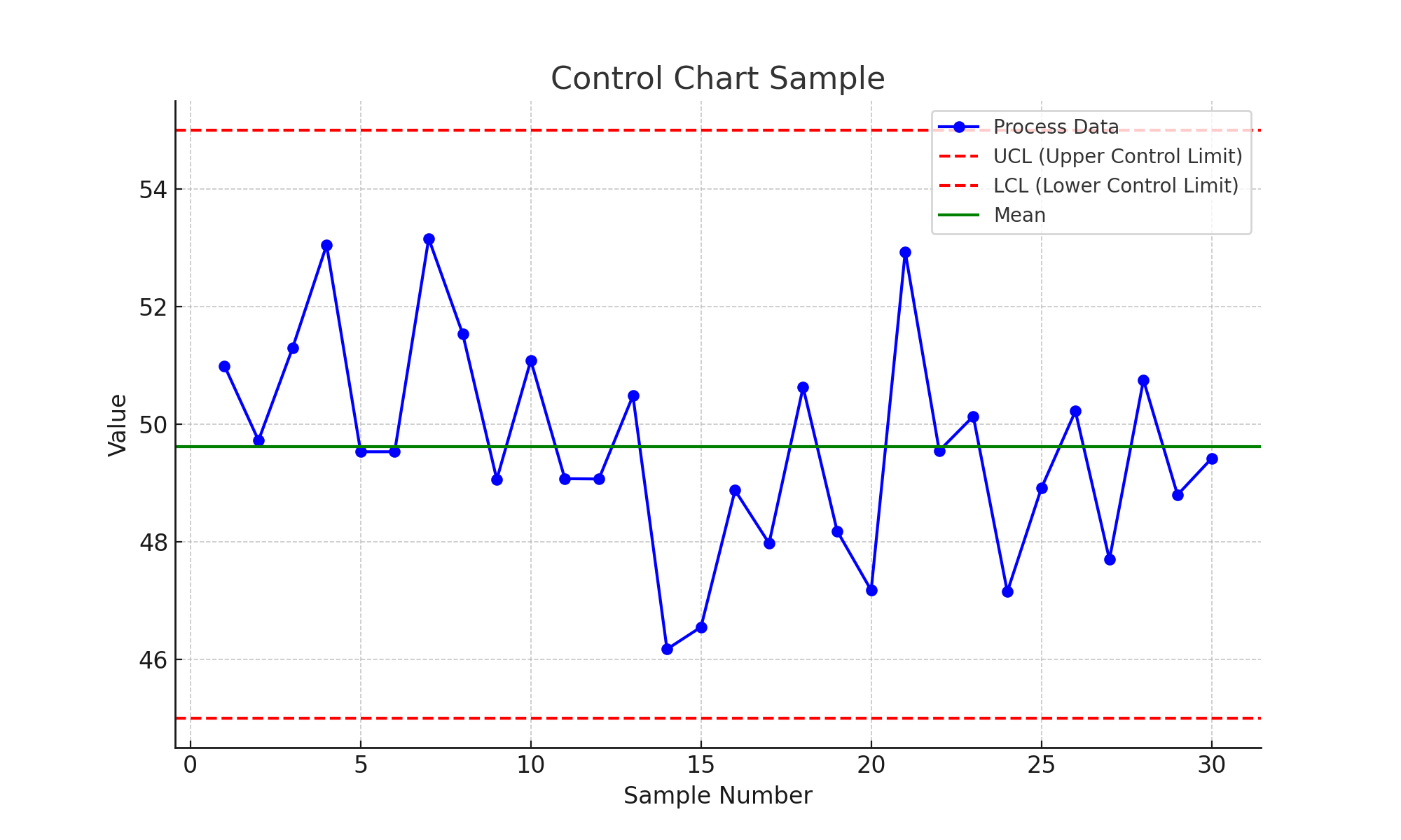 管理図とは | QC7つ道具 | cstechブログ