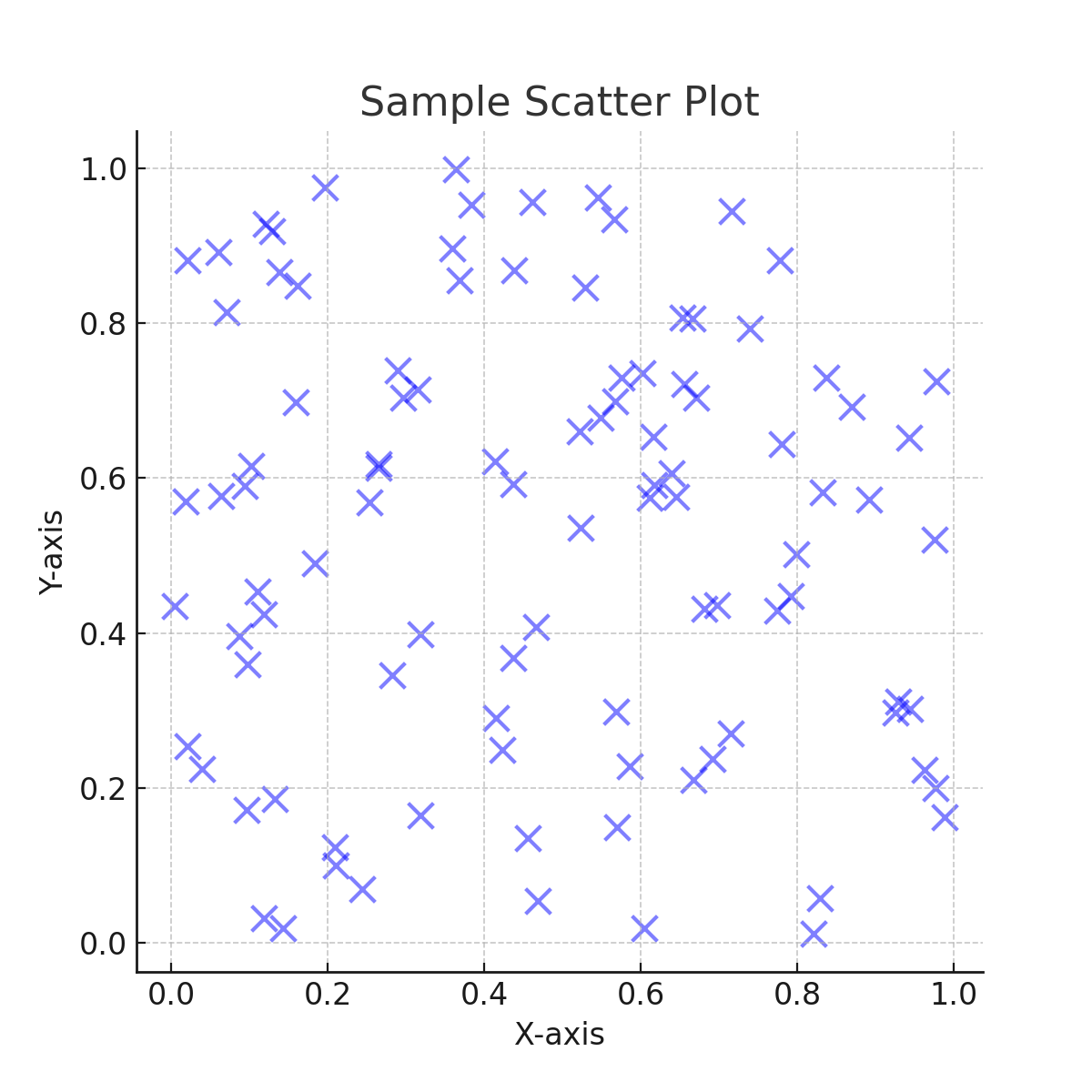 散布図とは | QC7つ道具 | cstechブログ