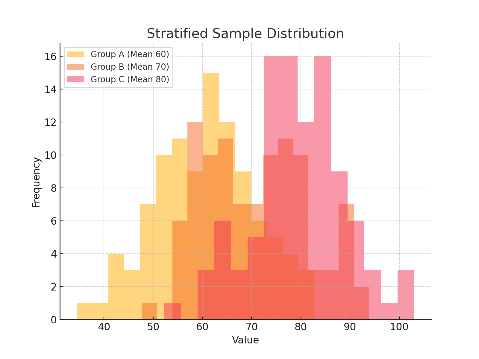 層別とは|QC7つ道具 | cstechブログ